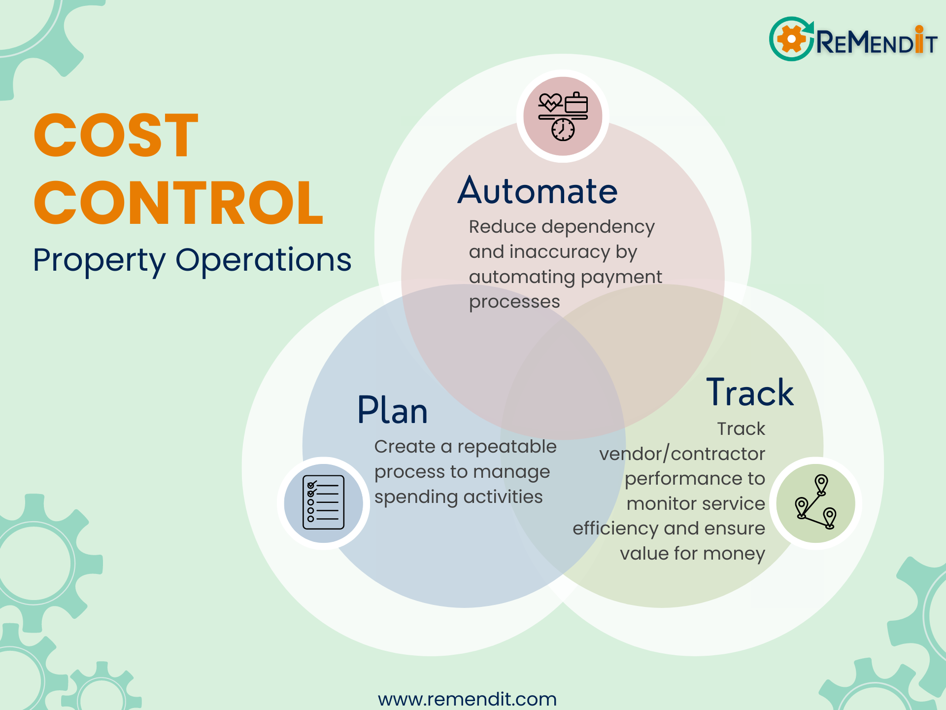 5 Tips for Efficiently Managing Building Operating Costs – ReMendIt